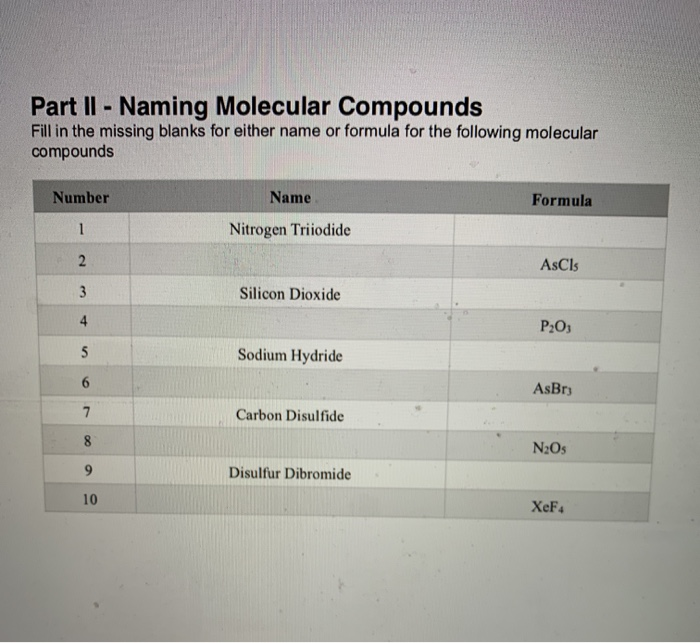 Solved Part II - Naming Molecular Compounds Fill in the | Chegg.com