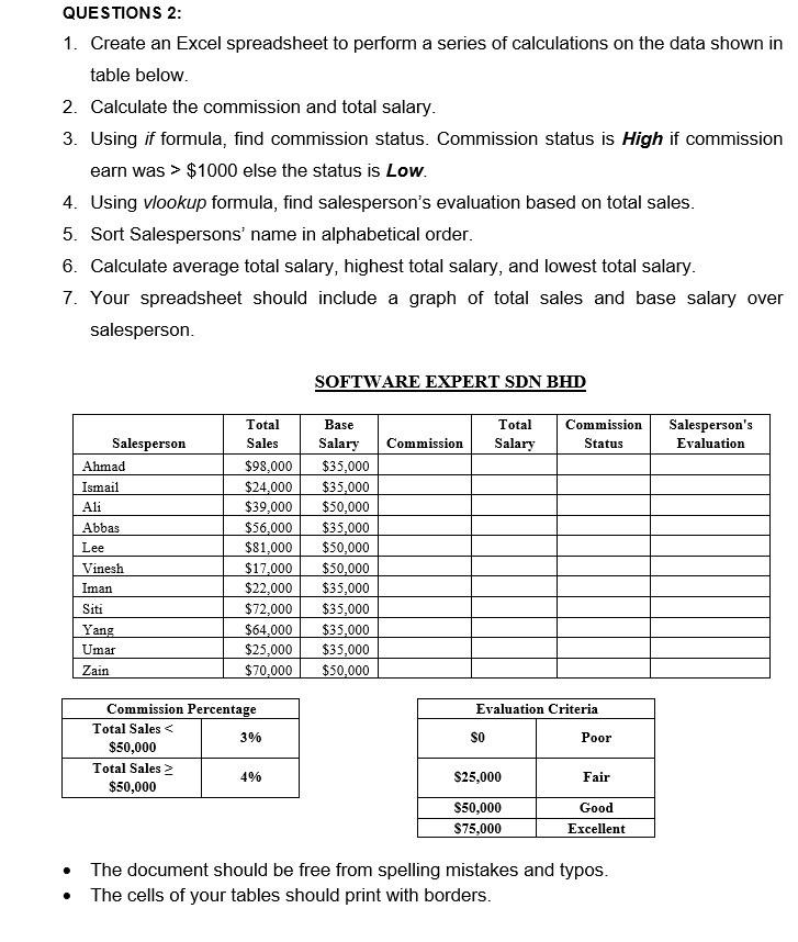 Solved QUESTIONS 2: 1. Create an Excel spreadsheet to | Chegg.com