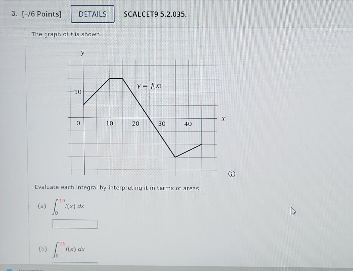 Solved The graph of f is shown. Evaluate each integral by | Chegg.com