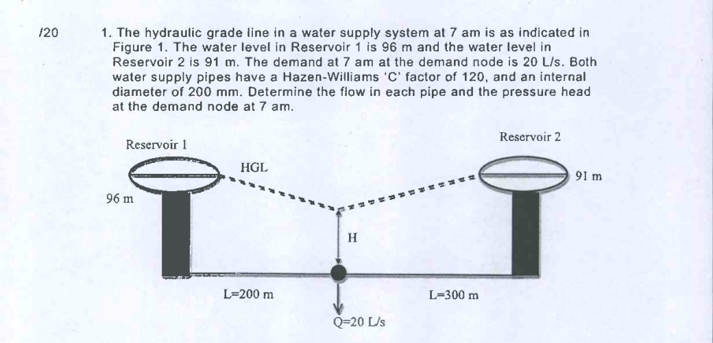 Solved 120The hydraulic grade line in a water supply system | Chegg.com