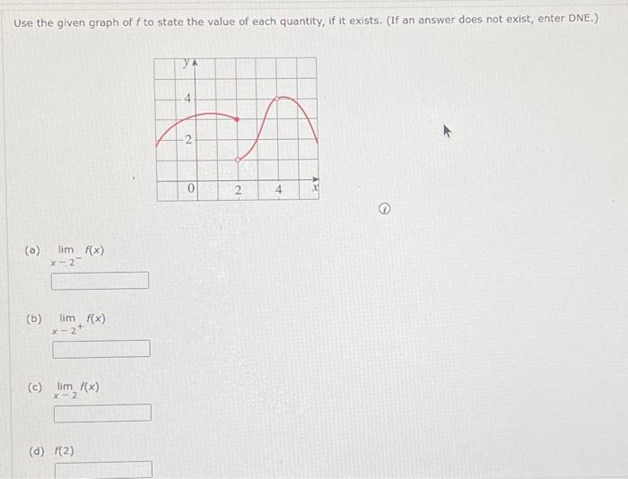 Solved Use the given graph of f to state the value of each | Chegg.com