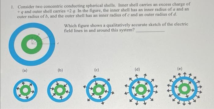 Solved 1. Consider two concentric conducting spherical | Chegg.com