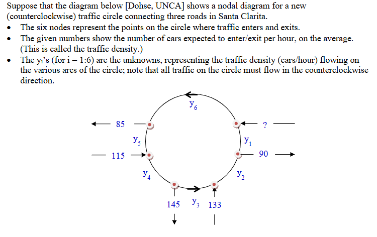 Suppose that the diagram below [Dohse, ﻿UNCA] ﻿shows | Chegg.com