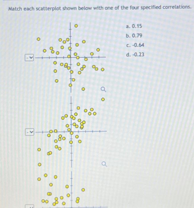 Match each scatterplot shown below with one of the | Chegg.com