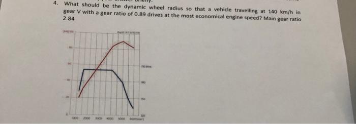 4. What should be the dynamic wheel radius so that a | Chegg.com
