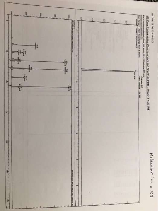 Solved Help with post lab questions (attached are IR, GC/MS, | Chegg.com