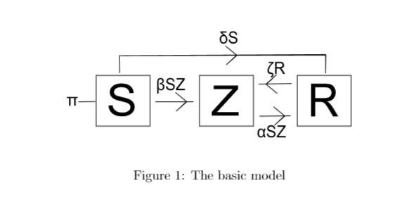 Solved Make changes to the SIR method program to solve the | Chegg.com