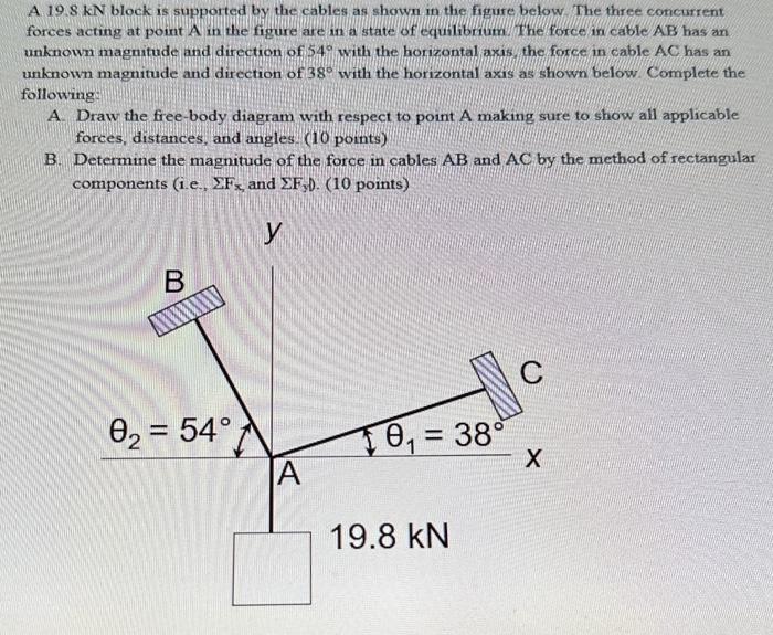 Solved need asappppA 19.8 kN block is supported by the | Chegg.com