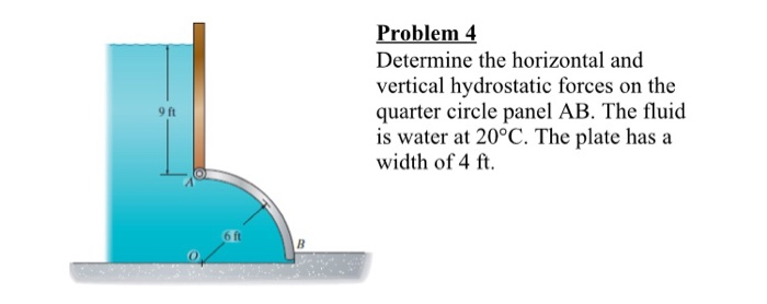 Solved Problem 4 Determine the horizontal and vertical | Chegg.com