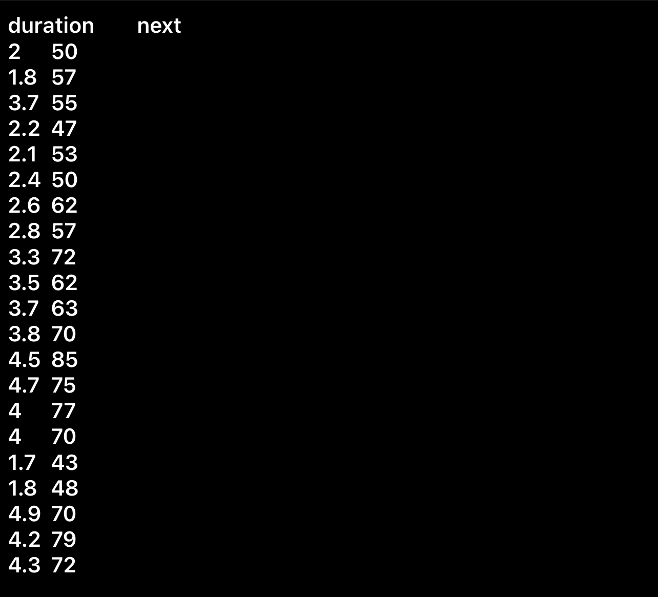 Solved A SLR PRojectProject: A set of data is given, | Chegg.com