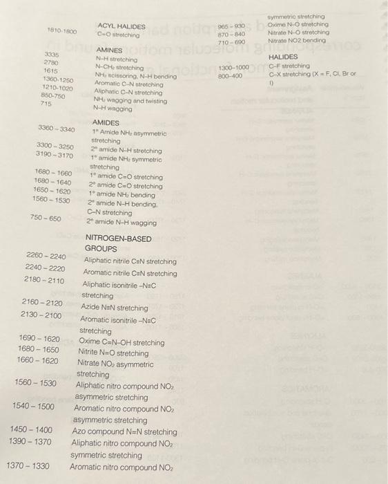 Solved IR spectrum (paste it here): Paste it here (take a | Chegg.com