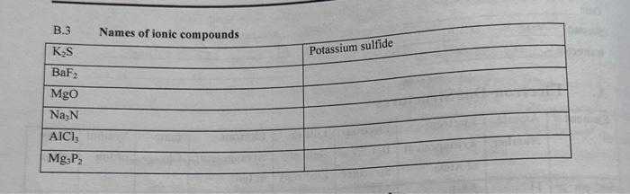 Solved B.3 Names of ionic compounds \begin{tabular}{|l|l|} | Chegg.com