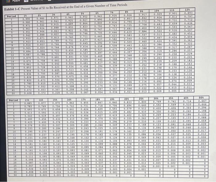 Solved Using time value of money tables (Exhibit 1:A. | Chegg.com