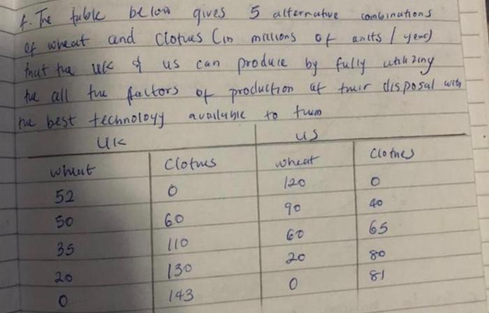 be low 4. The table gives 5 alternative. combinations | Chegg.com