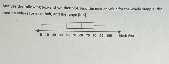 Solved Analyze the following box-and-whisker plot. Find the | Chegg.com