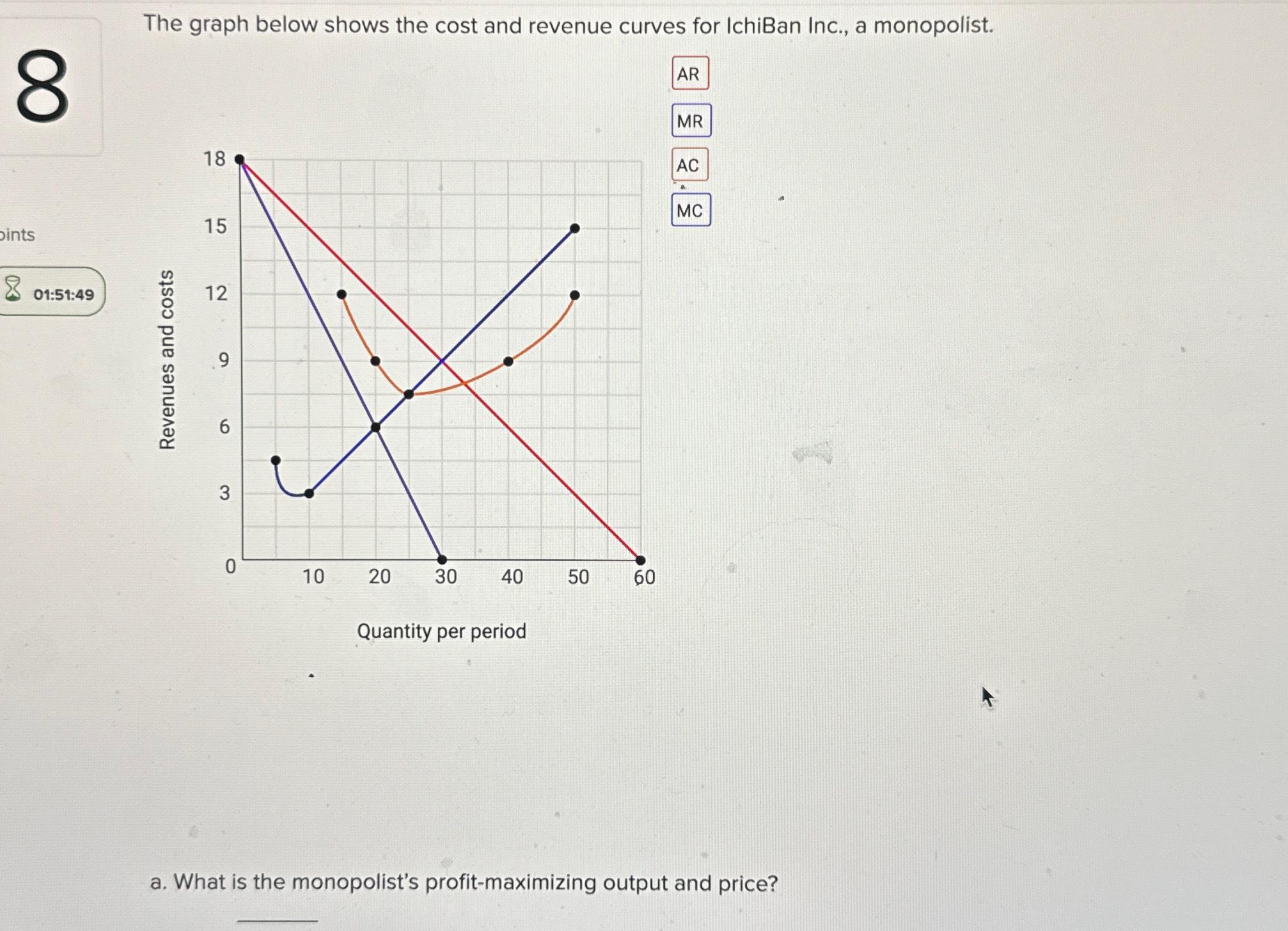 Solved The graph below shows the cost and revenue curves for | Chegg.com