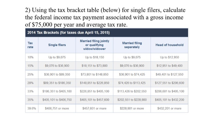 Solved 2) Using the tax bracket table (below) for single | Chegg.com