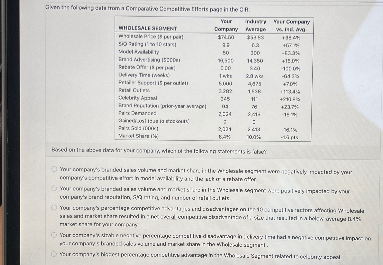 Solved Given the following data from a Comparative | Chegg.com