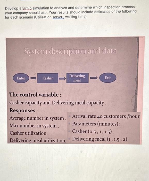 Solved Develop a Simio simulation to analyze and determine | Chegg.com