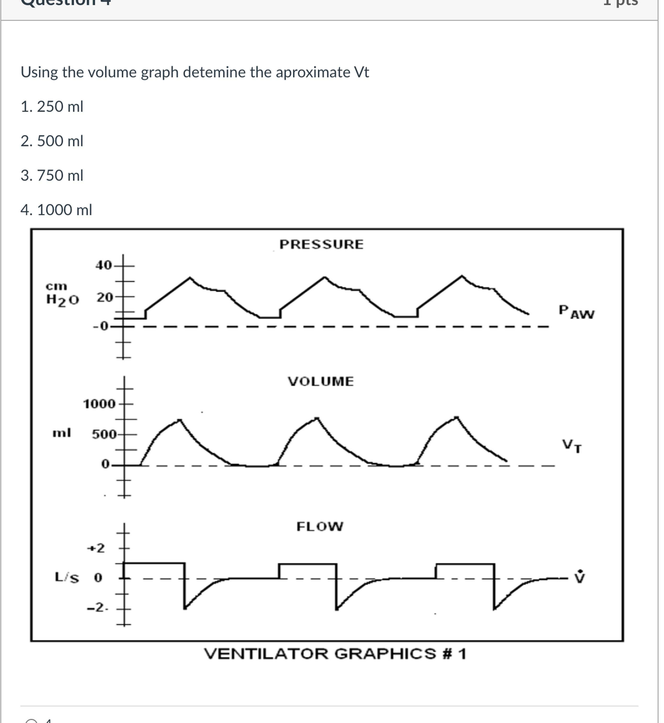 Solved Using the volume graph detemine the aproximate | Chegg.com Solved Using the volume graph detemine the aproximate | Chegg.com