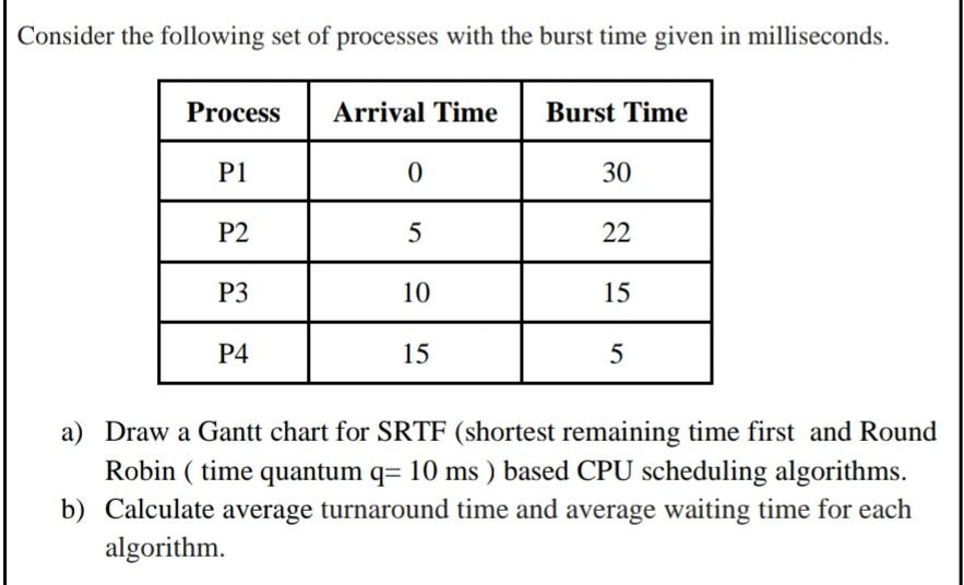 Solved 23 As a process executes, it changes its state. The | Chegg.com