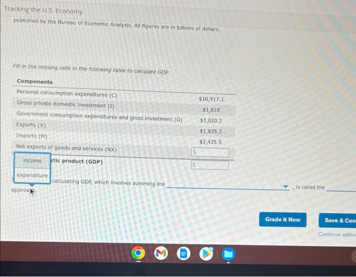 Solved my success L CENGAGE MINDTAP Tracking the US. Economy | Chegg.com