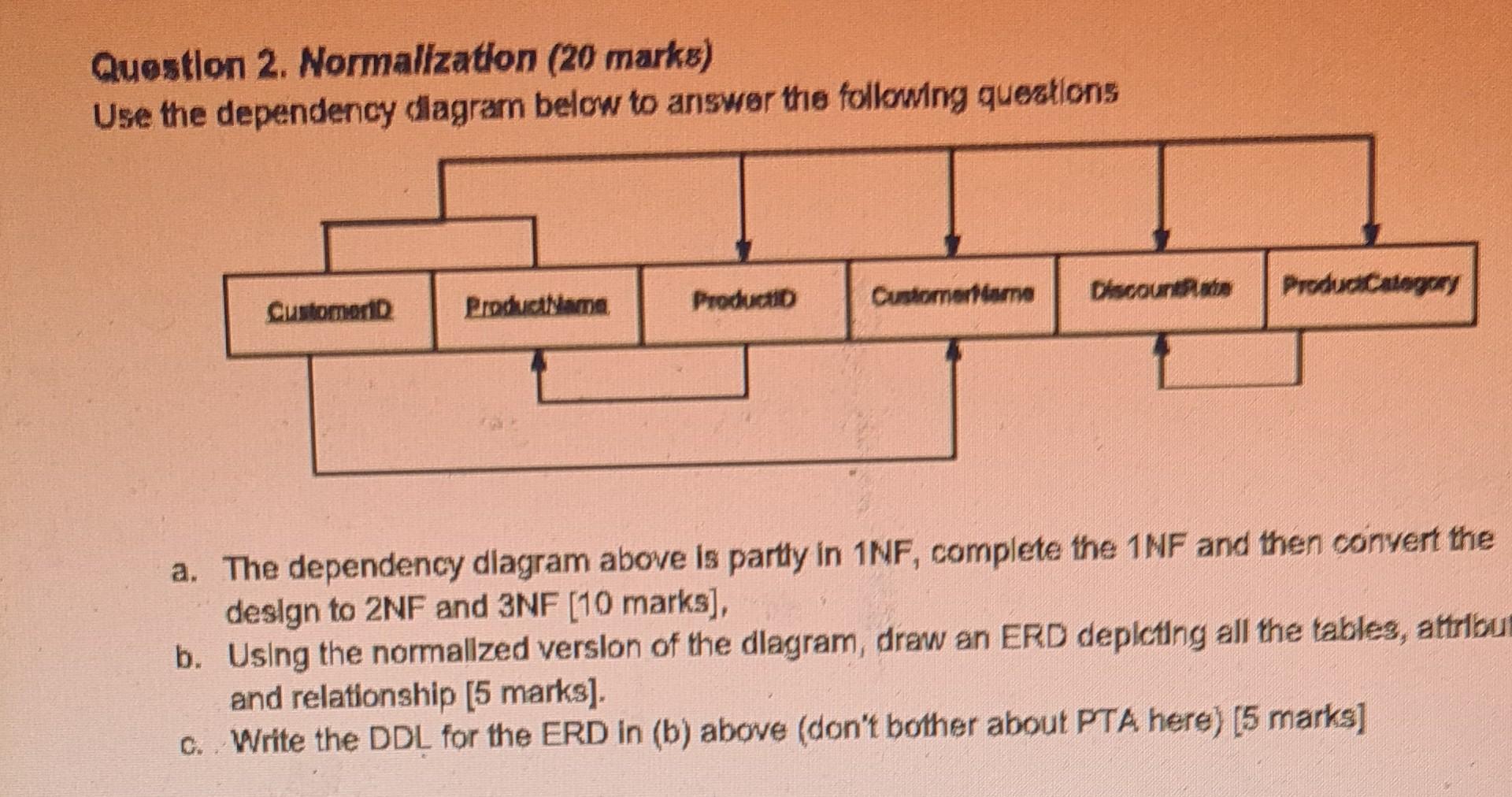 Solved Question 2. Normalization (20 marks) Use the | Chegg.com