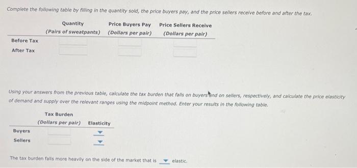 Solved The following graph shows the weekly market for | Chegg.com