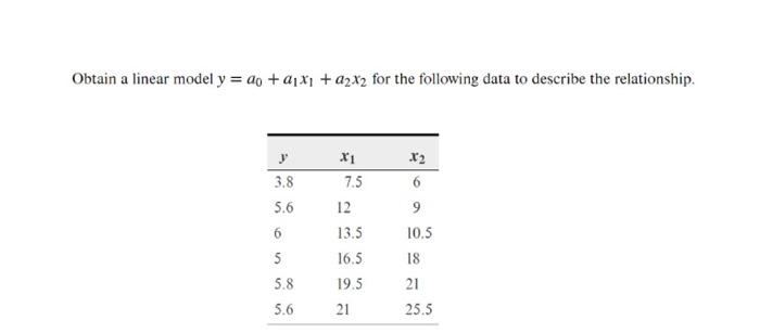 Obtain A Linear Model Y A0 A1x1 A2x2 For The