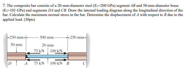 [Solved]: The composite bar consists of a 20 -mm-diameter st