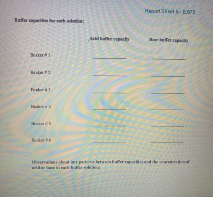 Solved Buffer Solutions Buffer solutions pH after addition | Chegg.com