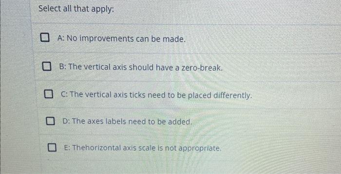 Solved The bar chart below shows the speed (in gigaflops | Chegg.com