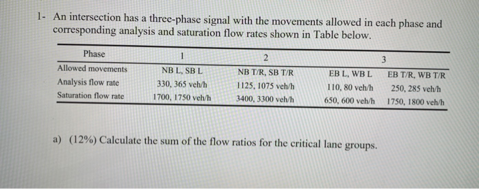 Solved 1. An intersection has a three-phase signal with the | Chegg.com
