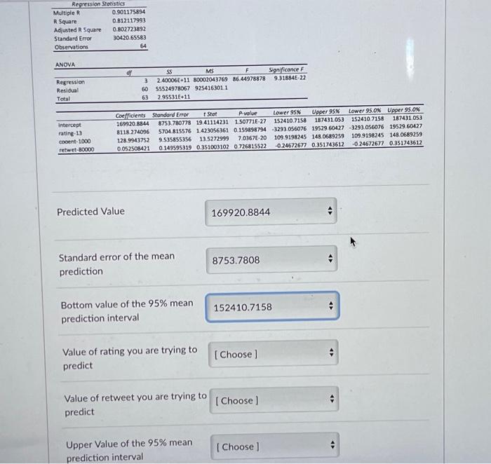 Solved Predicted Value Standard Error Of The Mean Prediction