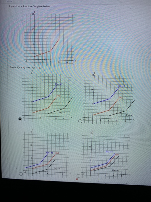 Solved A graph of a function fis given below Rx - 4) and x) | Chegg.com