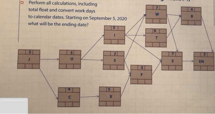 Solved Perform all calculations, including total float and | Chegg.com