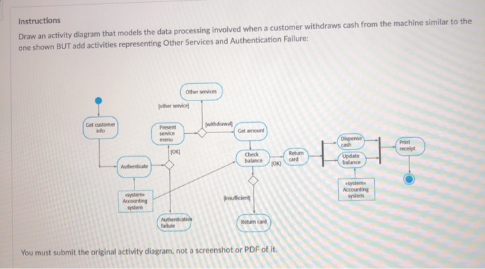 Solved Instructions Draw an activity diagram that models the | Chegg.com