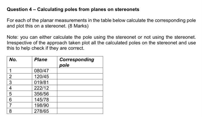 Question 2 - Plotting planar measurements on | Chegg.com