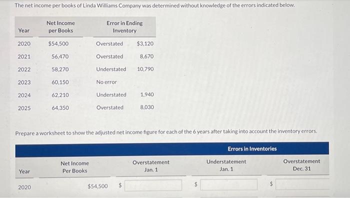 Prepare a worksheet to show the adjusted net income | Chegg.com