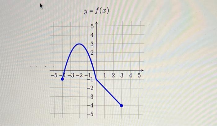 Solved y=f(x)(b) Find the largest domain to which we can | Chegg.com