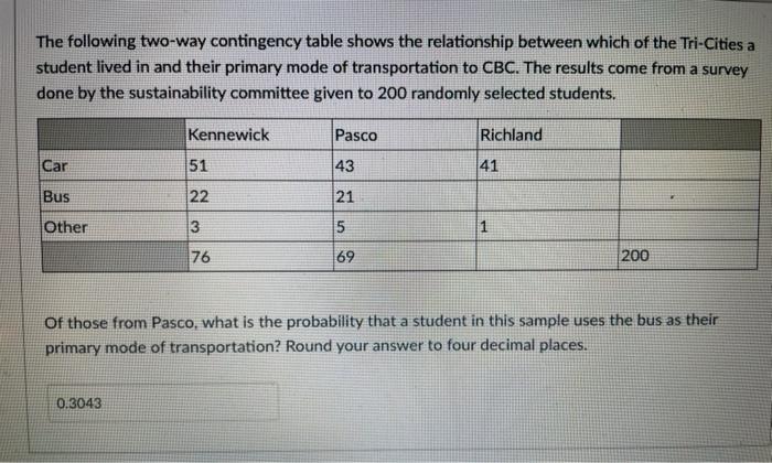 Solved The following two-way contingency table shows the | Chegg.com