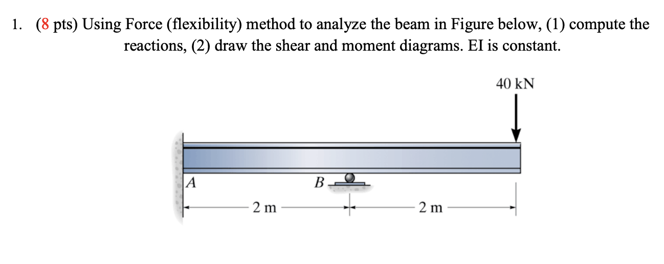 Solved (8 ﻿pts) ﻿Using Force (flexibility) ﻿method to | Chegg.com