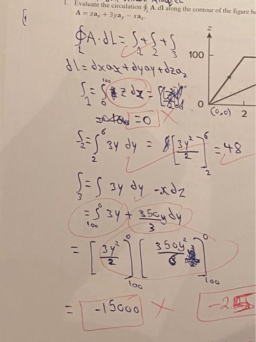 1. Evaluate the circulation A. dl along the contour | Chegg.com