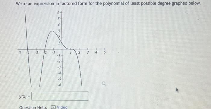 Solved Write an expression in factored form for the | Chegg.com