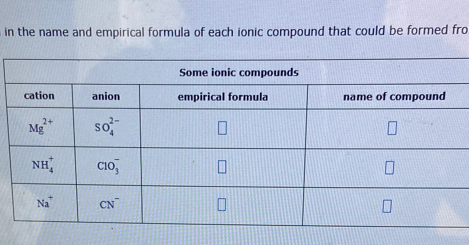 Solved in the name and empirical formula of each ionic | Chegg.com