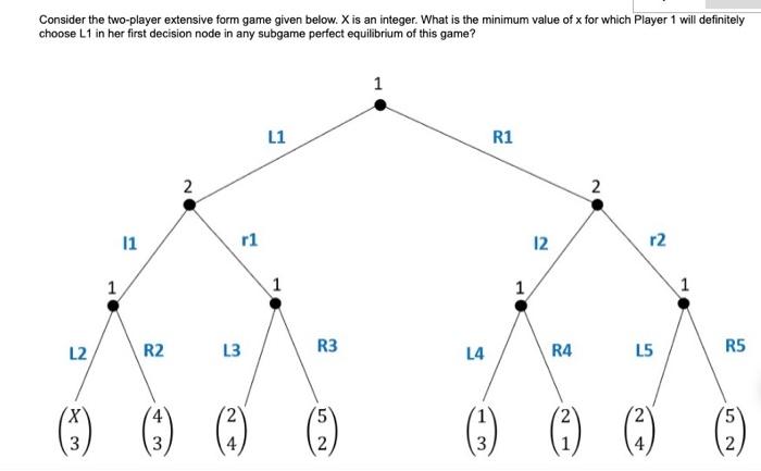 Solved Consider the two-player extensive form game given | Chegg.com