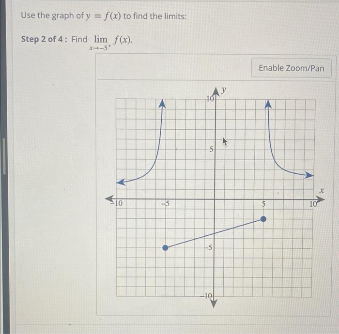 Solved Use the graph of y=f(x) to find the limits: Step 2 of | Chegg.com