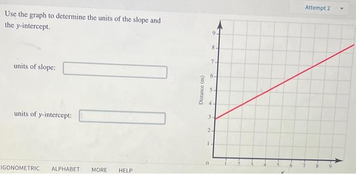 Solved Use the graph to determine the units of the slope and | Chegg.com