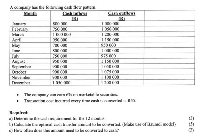 Solved A company has the following cash flow pattern. - The | Chegg.com