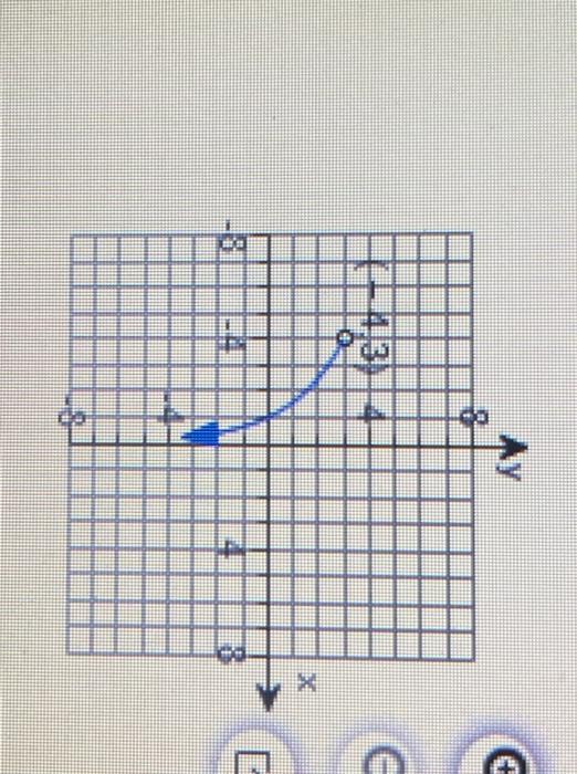 Solved Determine whether the graph on the right is that of a | Chegg.com